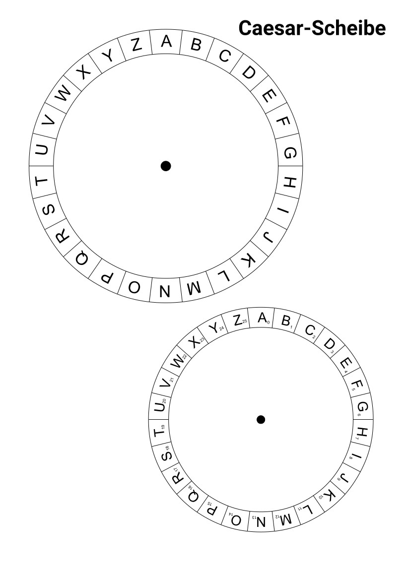Die Caesar-Scheibe – VCP-Blog