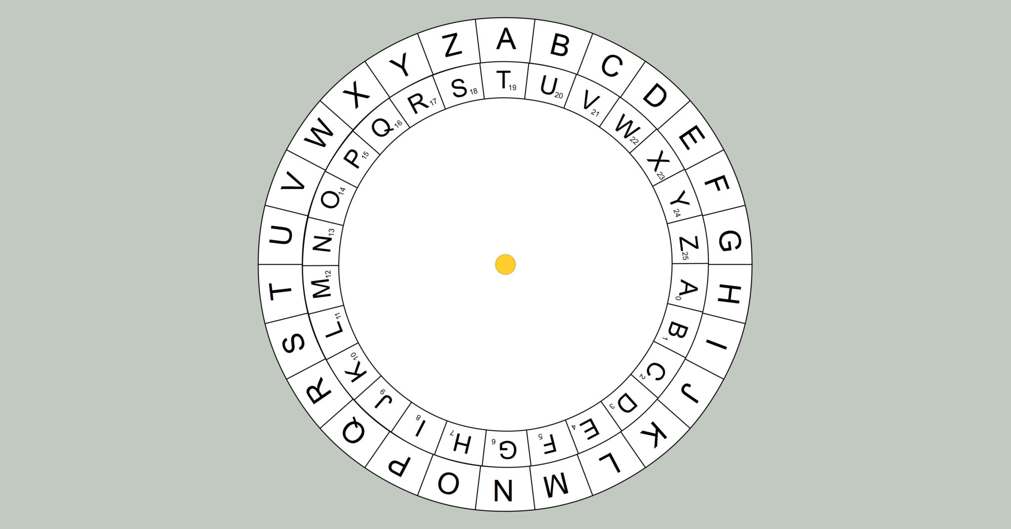 Die Caesar-Scheibe – VCP-Blog