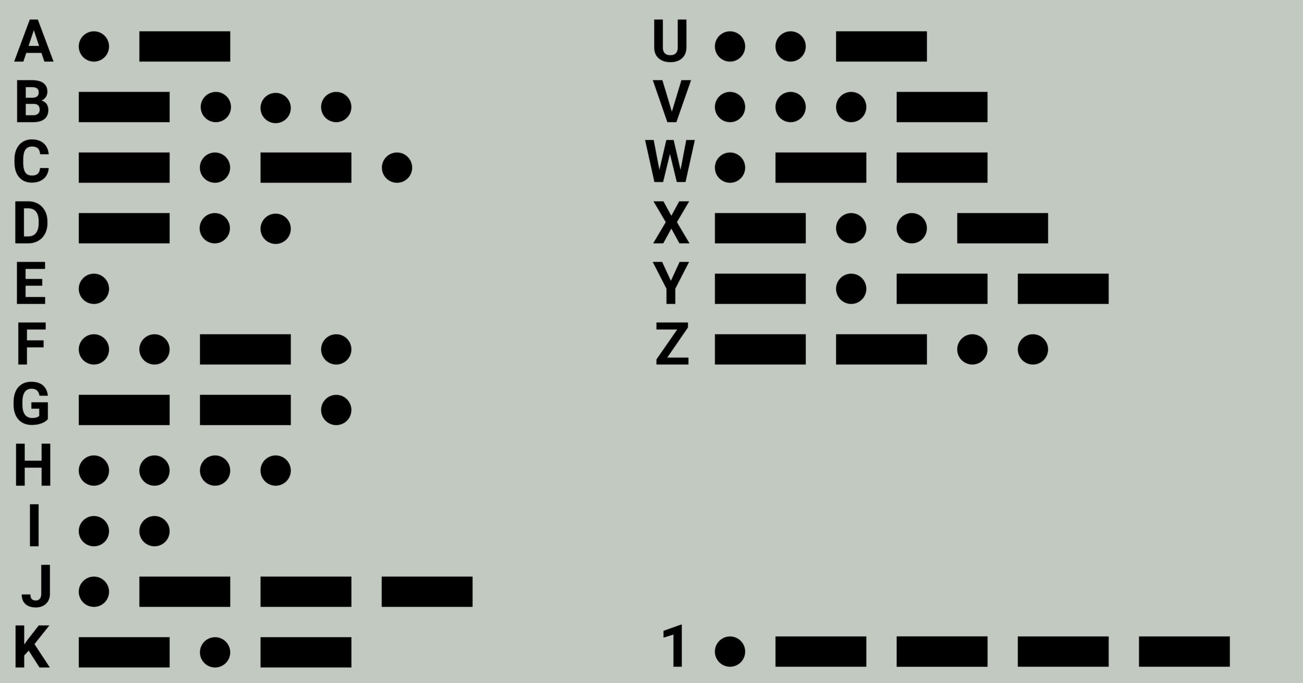 Morsezeichen – VCP-Blog