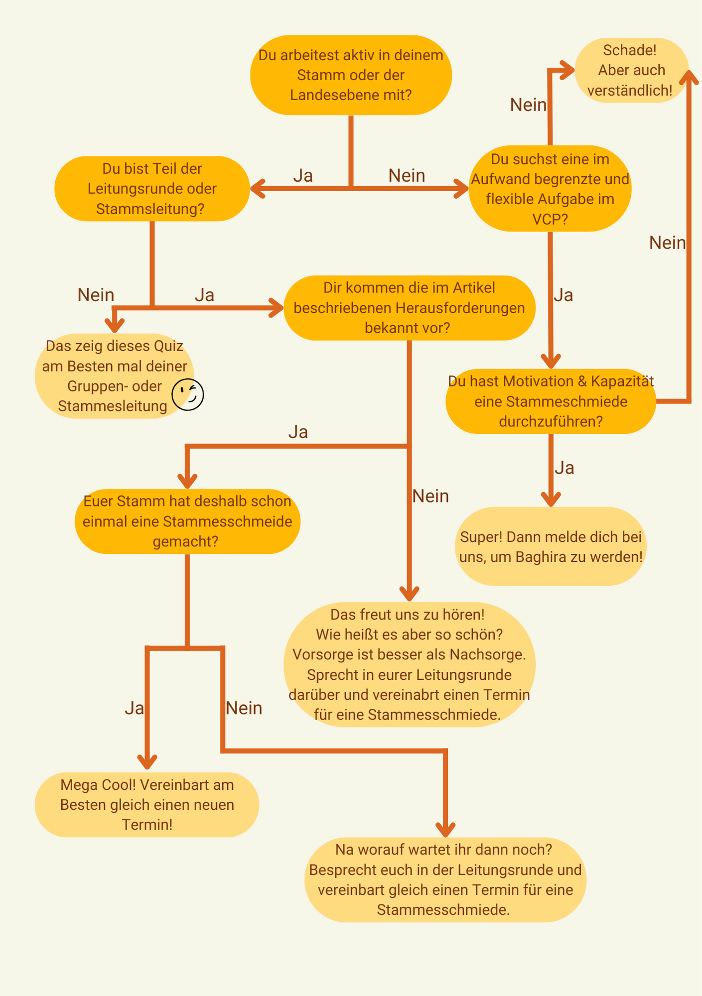 Baghira – was war das nochmal? – VCP-Blog